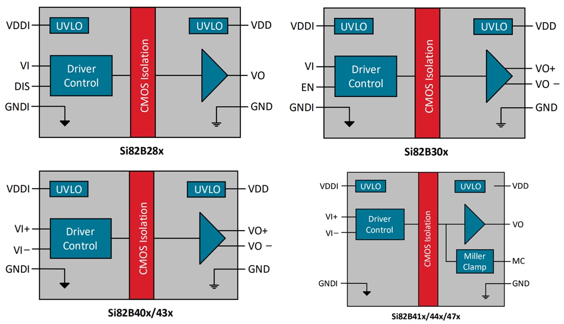 Si82Bx Isolated Gate Drivers - Skyworks Solutions Inc. | Mouser