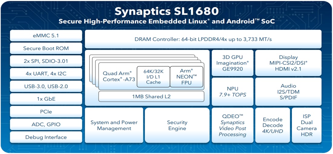 SL1680 Embedded IoT Processor - Synaptics | Mouser