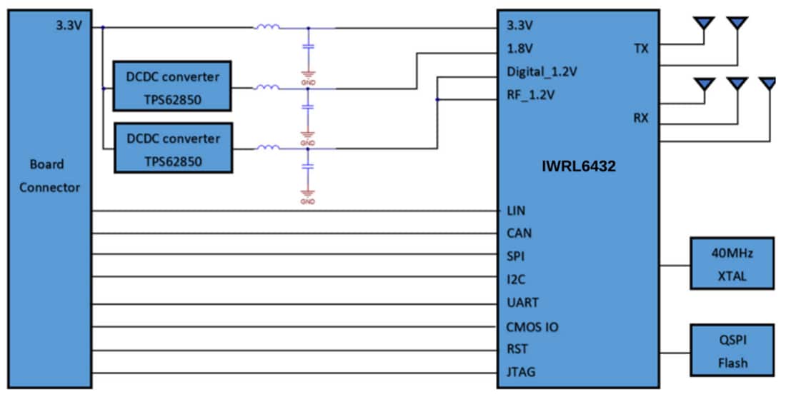 IWRL6432FSPEVM Sensor Evaluation Module (EVM) - TI | Mouser