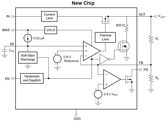 TPS742 1.5A Low-Dropout (LDO) Linear Regulators - TI | Mouser