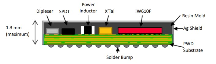Murata Ultra-Compact Type 2KL Wi-Fi® & BLUETOOTH® Module | hitech-semi.com