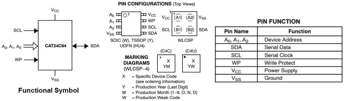 CAT24C64 64Kb I2C CMOS Serial EEPROMs - onsemi | Mouser