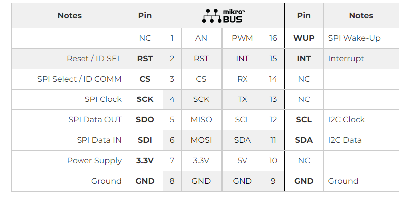 Smart DOF 4 Click - Mikroe | Mouser