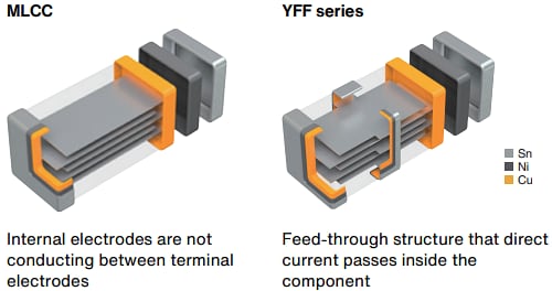 YFF-AC 10V & 35V 3-Terminal Feedthrough Filters - TDK | Mouser