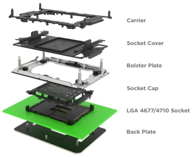 LGA 4710 Sockets - TE | Mouser