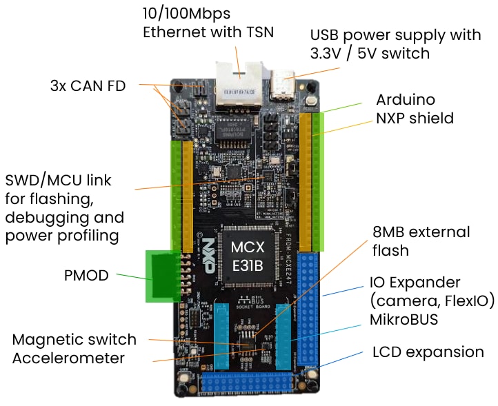 FRDM-MCXE31B Development Board - NXP Semiconductors | Mouser