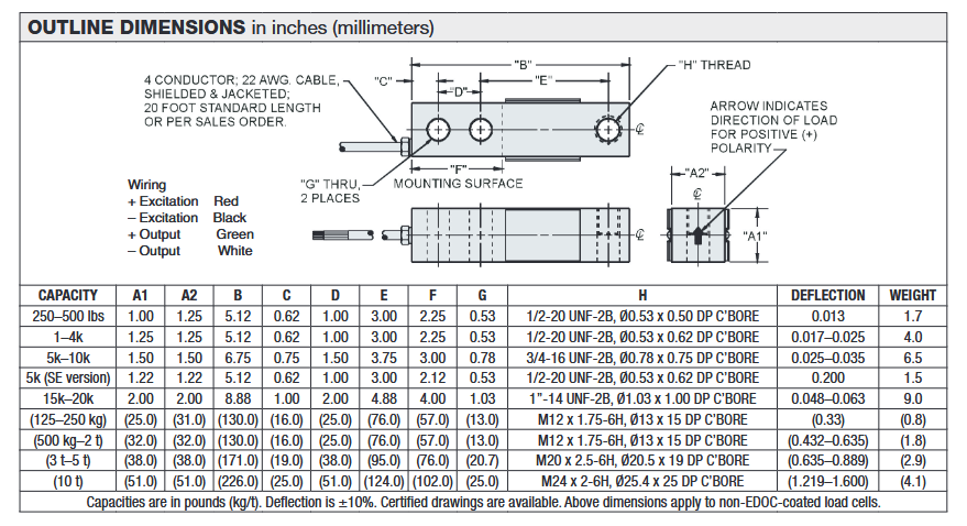 Model 65023 Shear-Beam Load Cells - VPG Force Sensors | Mouser