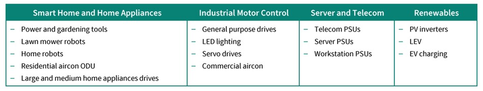 KIT_PSC3M5_CC2 PSOC™ Control C3M5 Evaluation Kit - Infineon ...