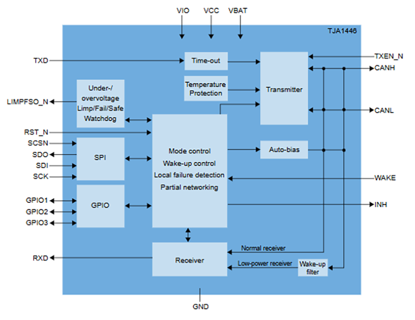 TJA1445/TJA1446 High-Speed CAN Transceivers - NXP Semiconductors | Mouser