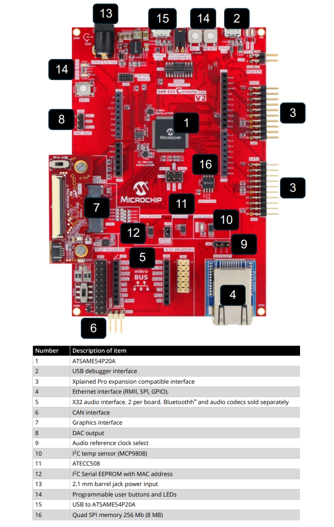 SAM E54 Curiosity Ultra Dev Board (EV66Z56A) - Microchip Technology ...