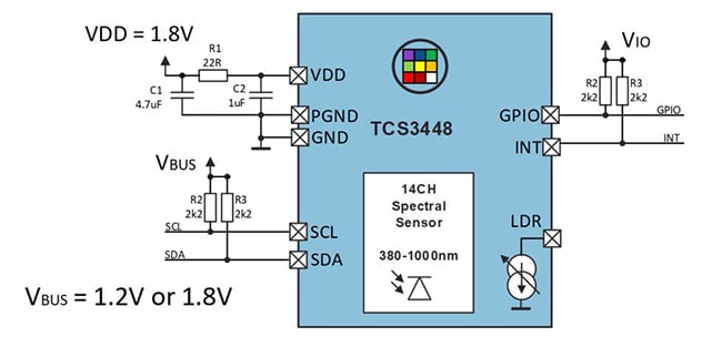 TCS3448 14-Channel Multi-Spectral Color Sensors - ams OSRAM | Mouser
