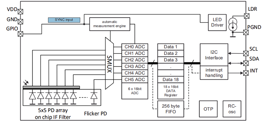 TCS3448 14-Channel Multi-Spectral Color Sensors - ams OSRAM | Mouser