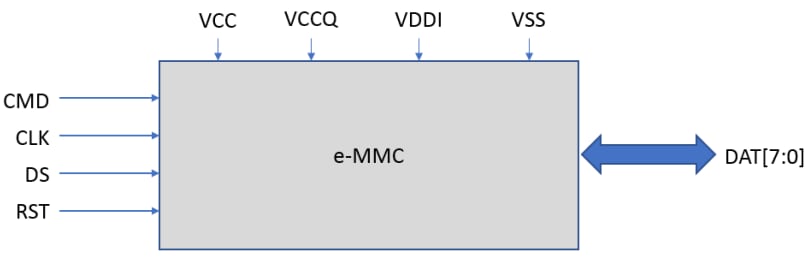 ePOP & eMCP Multi-Chip Package Memory Devices - Kingston | Mouser
