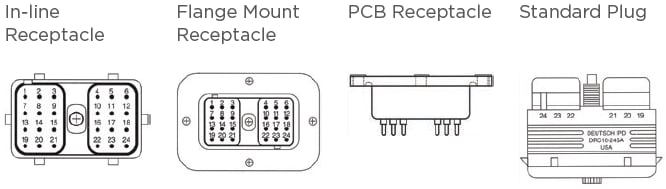 DRC Automotive Connectors & Accessories - TE Connectivity / DEUTSCH ...