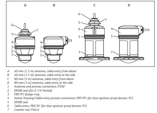 Micropilot FMR20B Free-Space Radar Sensors - Endress+Hauser | Mouser
