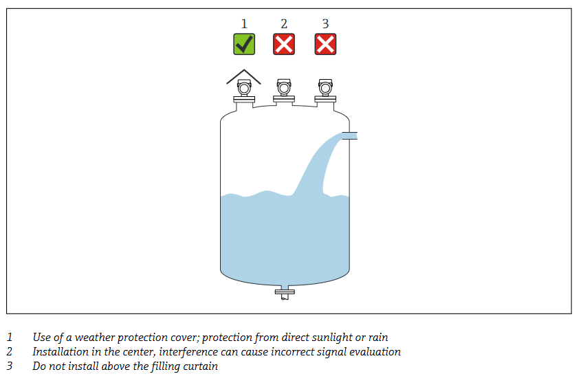 Micropilot FMR20B Free-Space Radar Sensors - Endress+Hauser | Mouser