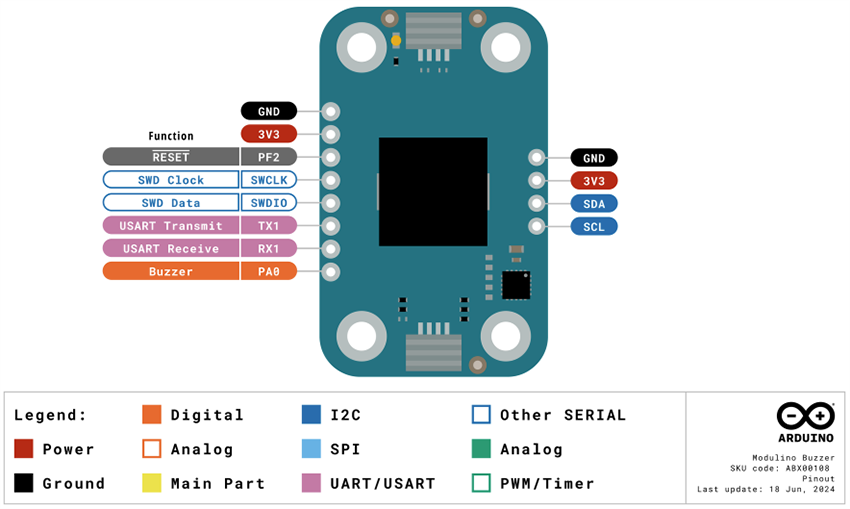Modulino® Buzzer - Arduino | Mouser
