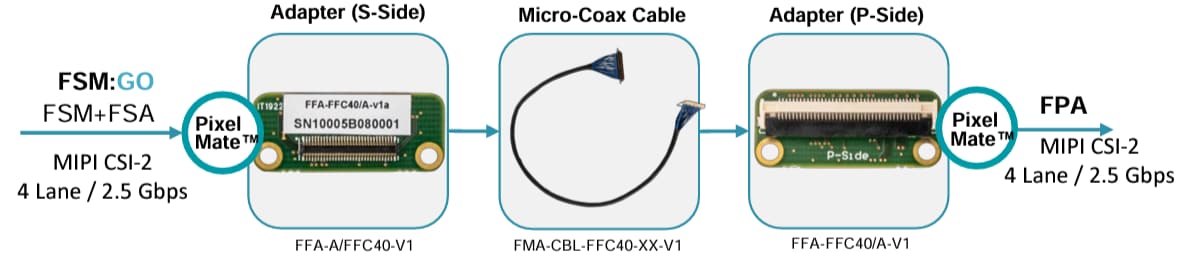 FFA-FFC40-Kit Flat Flex Cable (FFC) Kit - FRAMOS | Mouser