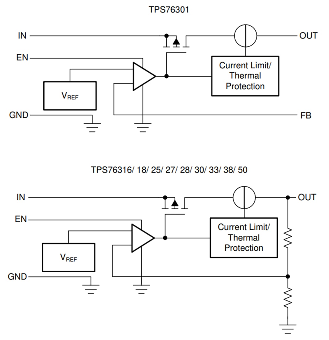 TPS763/TPS763-Q1 LDO Voltage Regulators - TI | Mouser