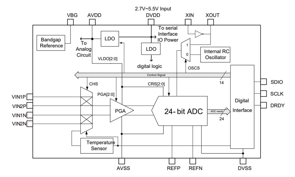 NAU7802 Precision 24-bit ADCs - Nuvoton | Mouser