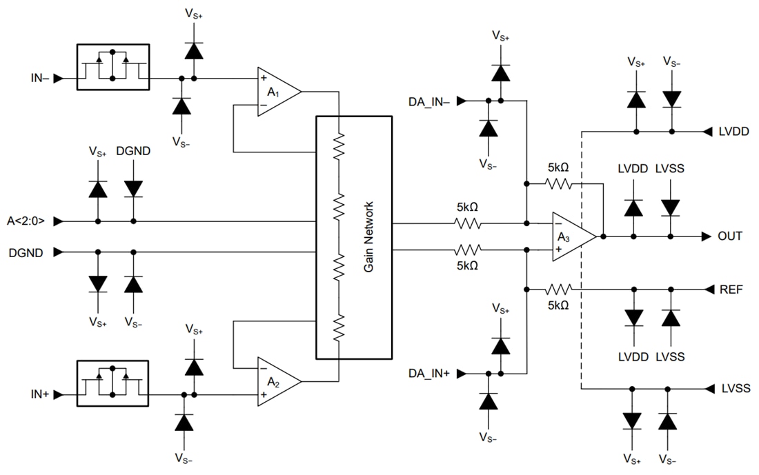 PGA849 Precision Programmable-Gain Amplifier - TI | Mouser