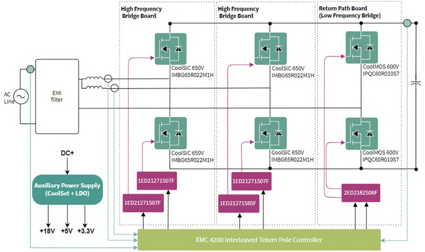 EVAL1EDSICPFC5KWTOBO1 Evaluation Board - Infineon Technologies | Mouser
