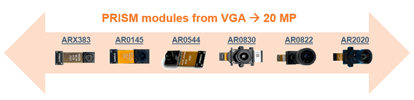 Premier Reference Image Sensor Modules Ecosystem - onsemi | Mouser