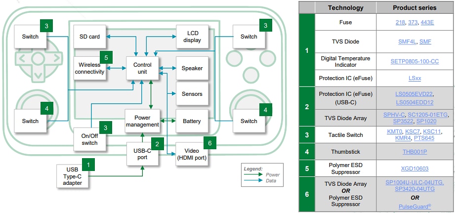 Gaming & XR Solutions - Littelfuse | Mouser