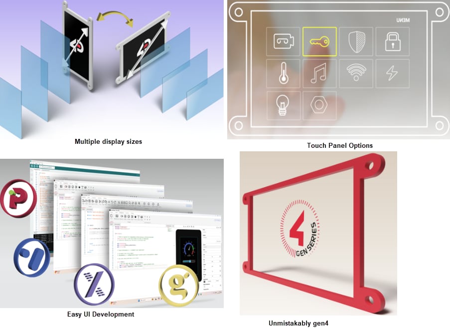 gen4-RP2350 RGB Display Modules - 4D Systems | Mouser
