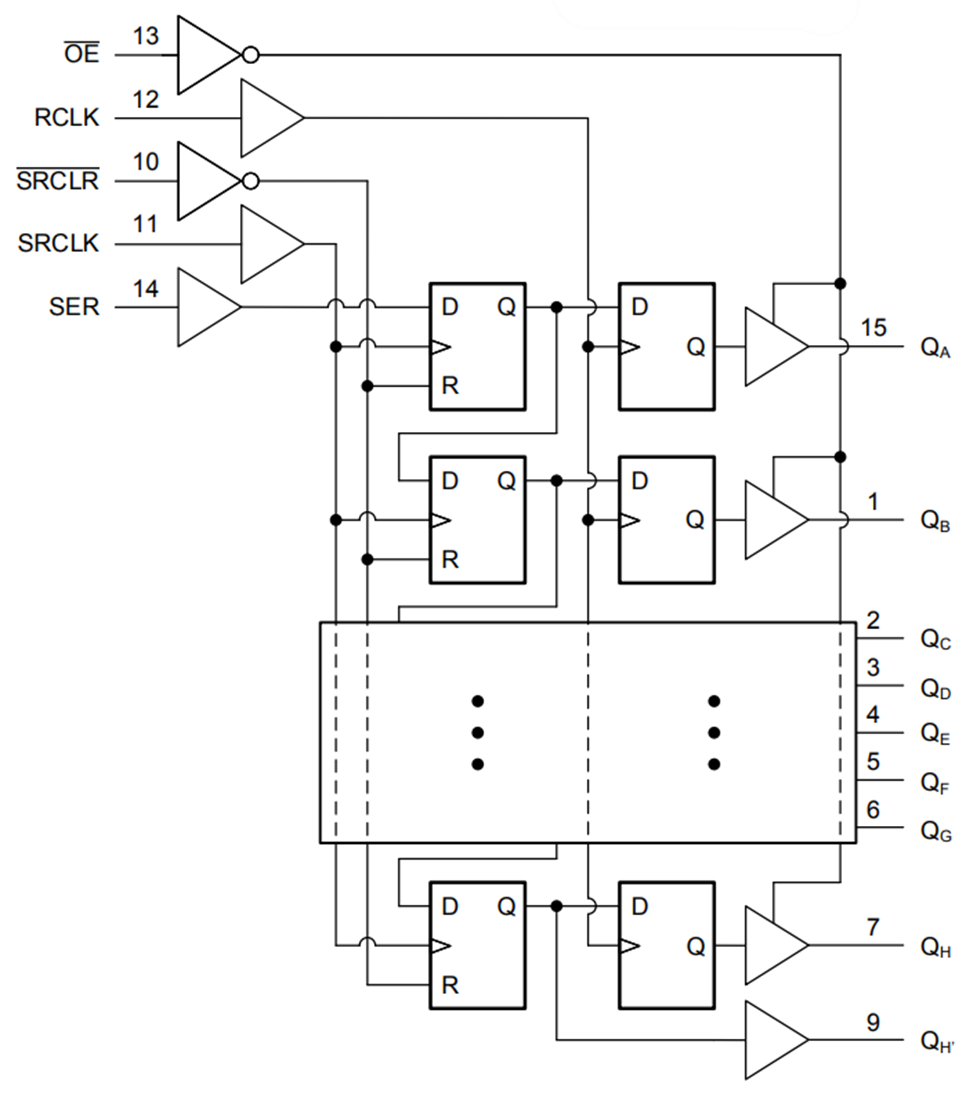 SN74ACT3G99/SN74ACT3G99-Q1 Multi-Function Gate - TI | Mouser