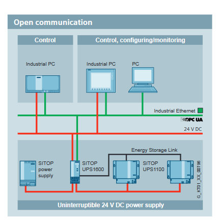 SITOP UPS1100 Battery Modules - Siemens | Mouser