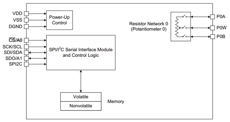 MCP41U83 Single-Channel Digital Potentiometer ICs - Microchip ...