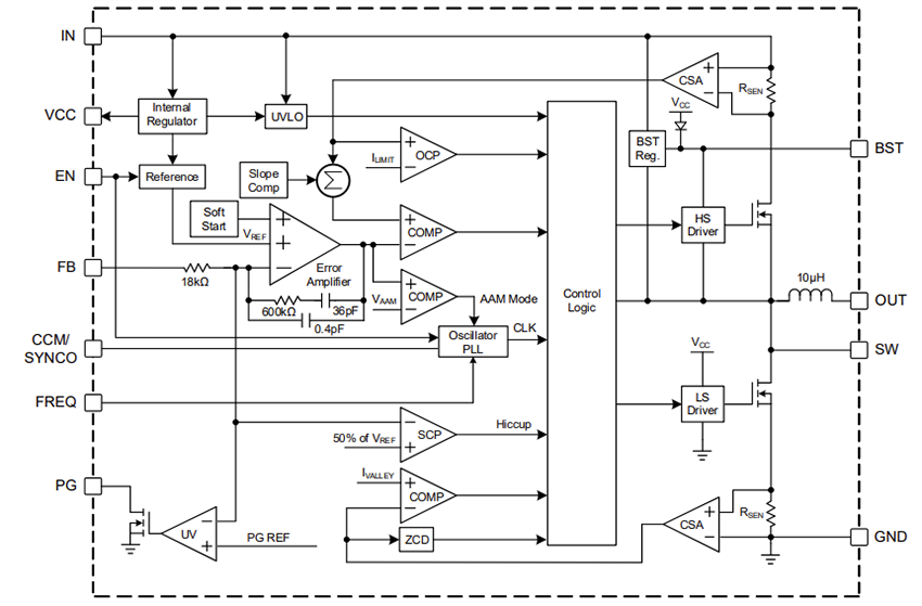 MPM3901 Synchronous Step-Down Power Modules - MPS | Mouser