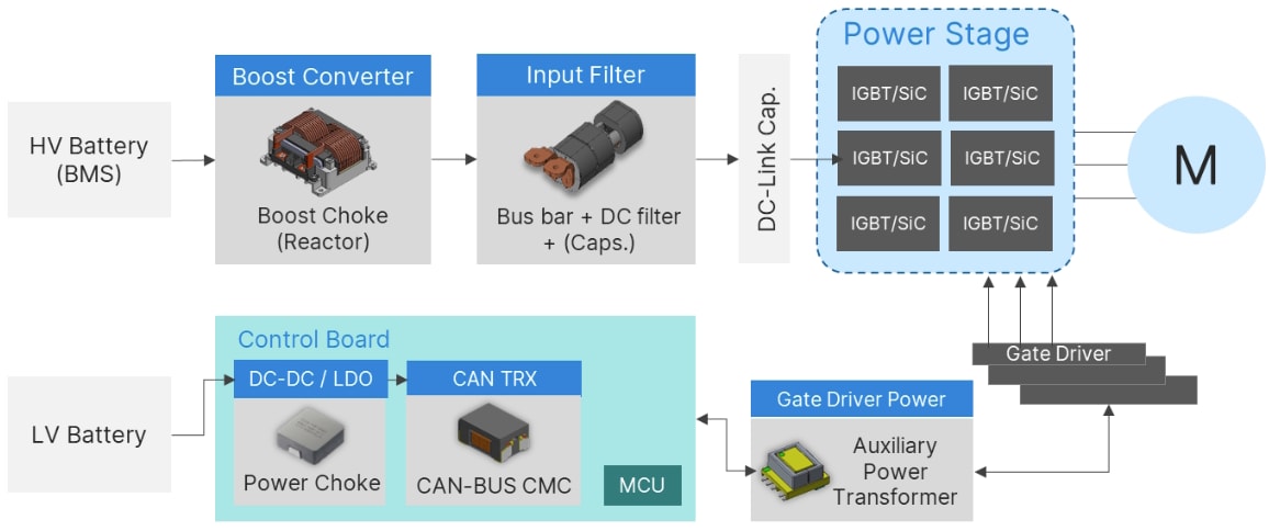 Traction Inverters - Cyntec | Mouser