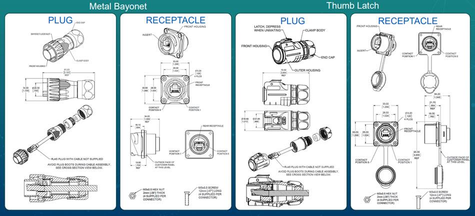 IP67 Latching HDMI Plug Cables & Receptacles - Amphenol Commercial | Mouser