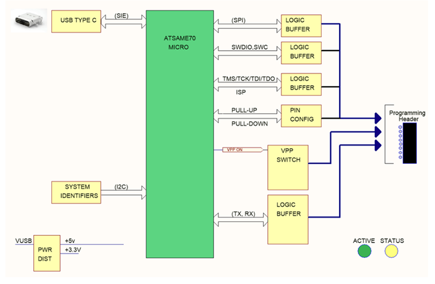 MPLAB® PICkit™ Basic Debugger - Microchip Technology | Mouser