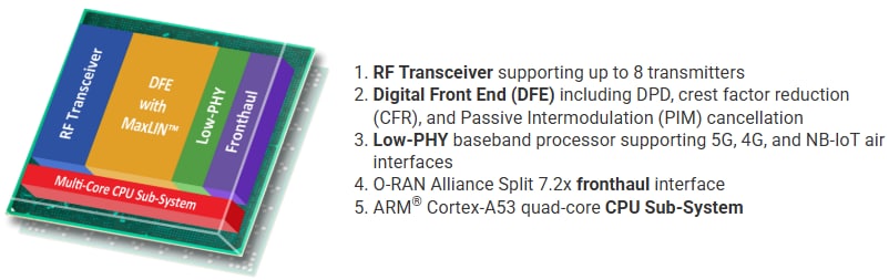 MXL17 Sierra Radio SoC Modules - MaxLinear | Mouser