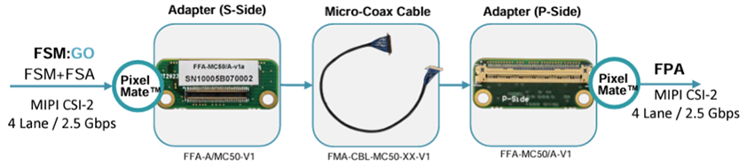 FFA-MC50-Kit-0.3m Micro-Coax Cable Kit - FRAMOS | Mouser
