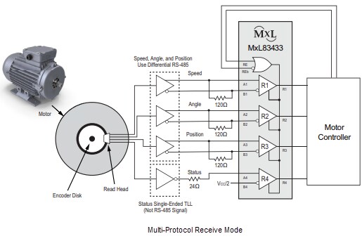 MxL83433 Quad Receivers - MaxLinear | Mouser