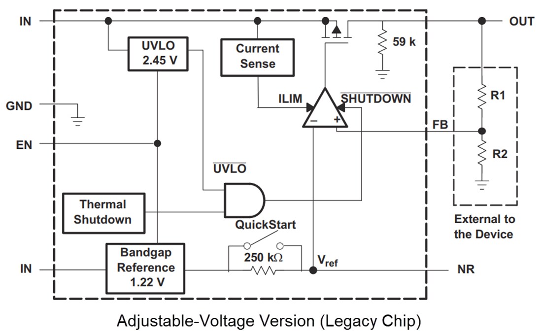 TPS793/TPS793-Q1 LDO Linear Voltage Regulators - TI | Mouser