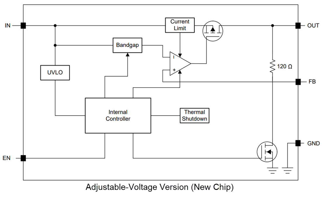 TPS793/TPS793-Q1 LDO Linear Voltage Regulators - TI | Mouser