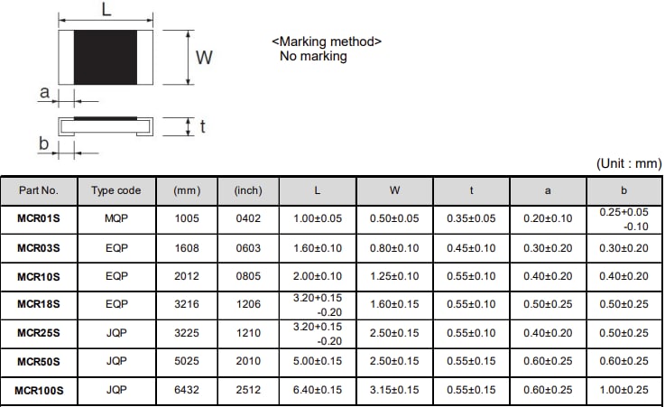 MCRS High Power Thick Film Chip Resistors - ROHM | Mouser