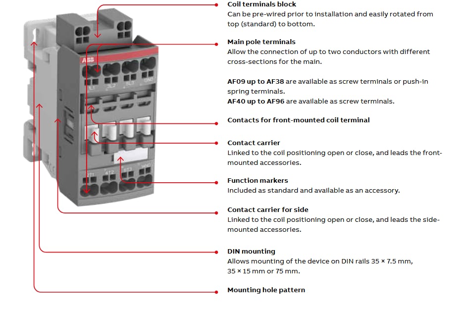 AF Contactors - ABB | Mouser