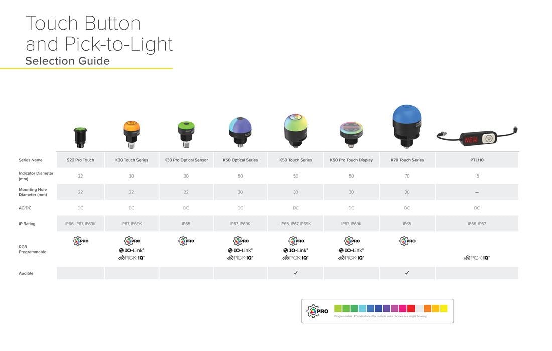 Touch Button and Pick-to-Light Solutions - Banner Engineering | Mouser
