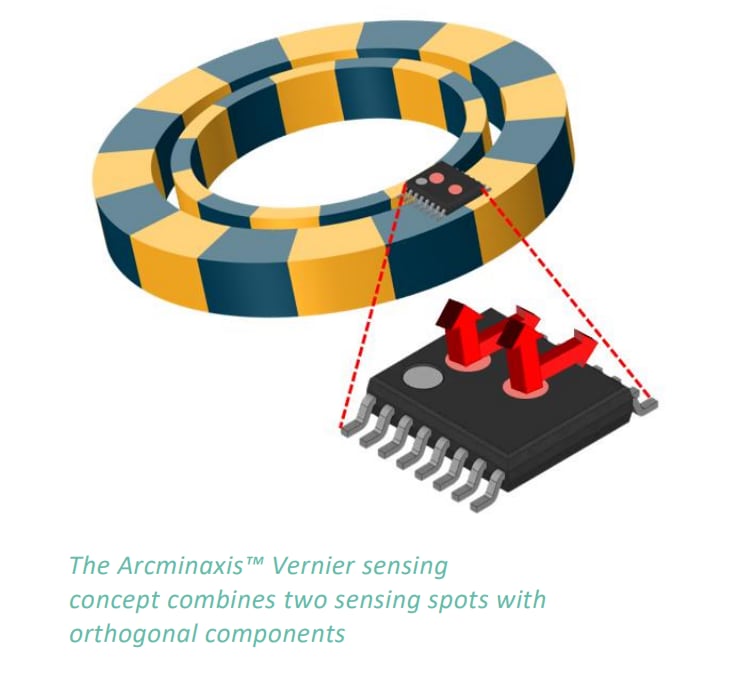 Arcminaxis™ MLX90384 Sensors - Melexis | Mouser