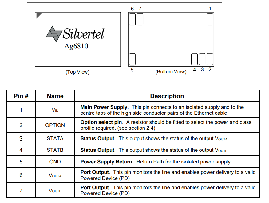 Ag6810 Power Sourcing Equipment Modules - Silvertel | Mouser