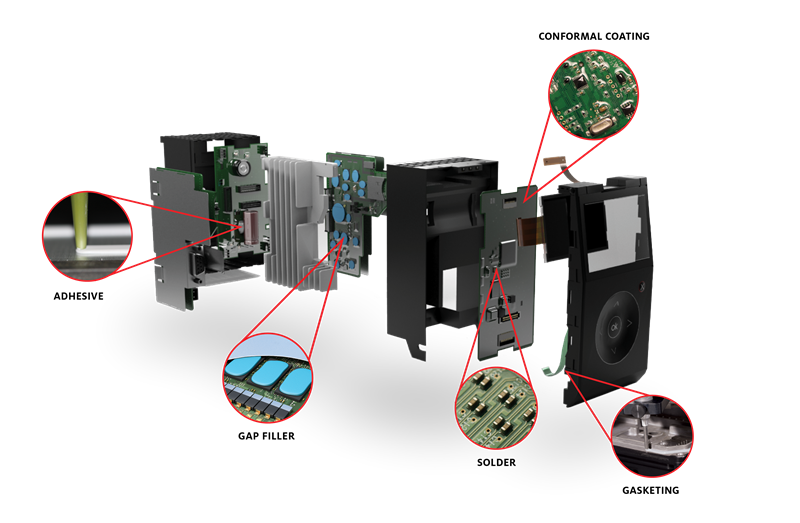 Industrial Automation - Loctite | Mouser