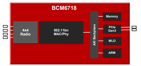 BCM6718 4x4 Wi-Fi® 8 (802.11bn) Access Point Chips - Broadcom | Mouser