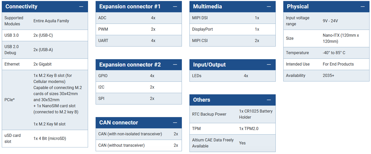 Clover Carrier Board - Toradex | Mouser