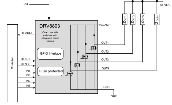 DRV8803 Quad Low-Side Driver ICs - TI | Mouser